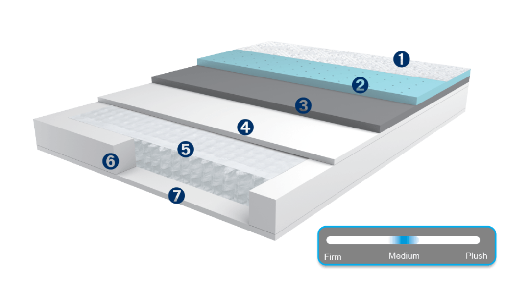 MLILY Fusion Supreme Mattress | Sleep Cheap Mattresses