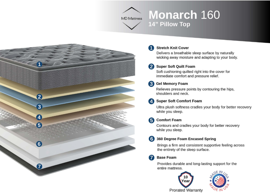 MD Mattress - Quality & Comfort | Sleep Cheap Mattresses